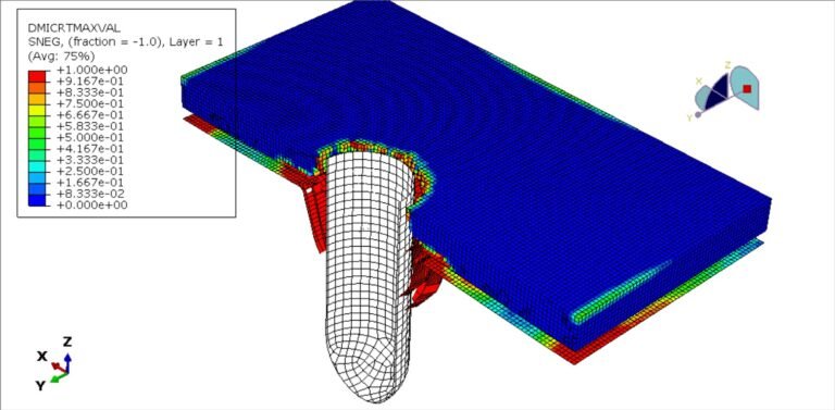 Elastic & Plastic Behavior in Abaqus General Materials | ED
