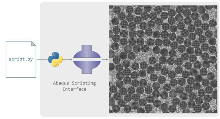 Automate CAE with Python Scripting in Abaqus | ED