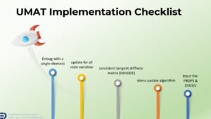 Abaqus UMAT Subroutine: Simple Guide with Example Code | ED